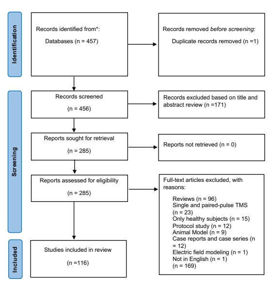 Prisma Flowchart | Live INTAM Systematic Review Prisma Flowchart | Live INTAM Systematic Review